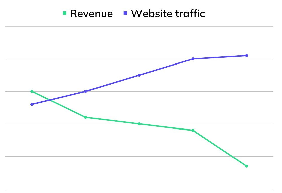 What are vanity metrics and should you use them?