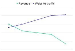 What are vanity metrics and should you use them?