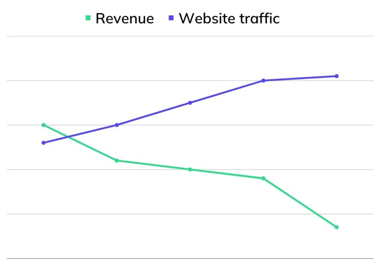 What are vanity metrics and should you use them?