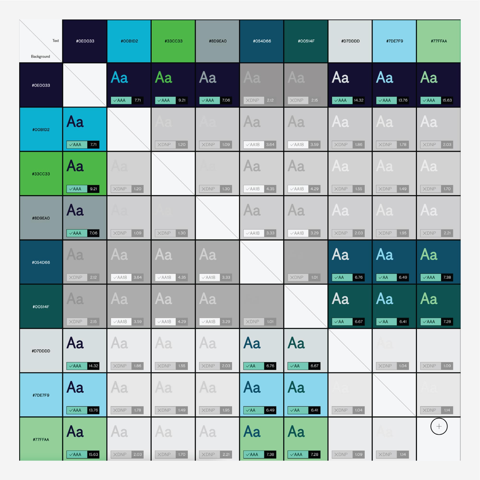 Transpoco Rebrand & HubSpot Website | Blend