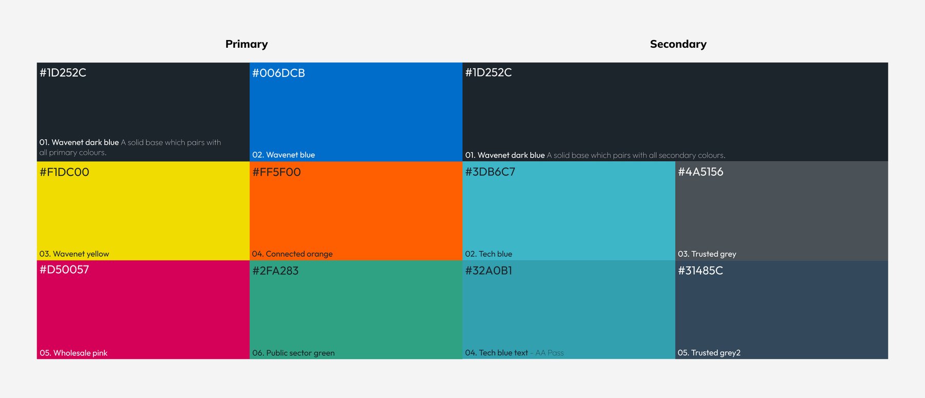 Wavenet Rebrand & HubSpot Website | Blend