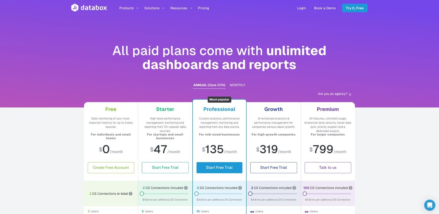 The 15 best SaaS website examples in 2025