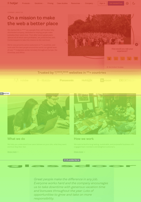 How to (actually) analyse and use website heatmap data