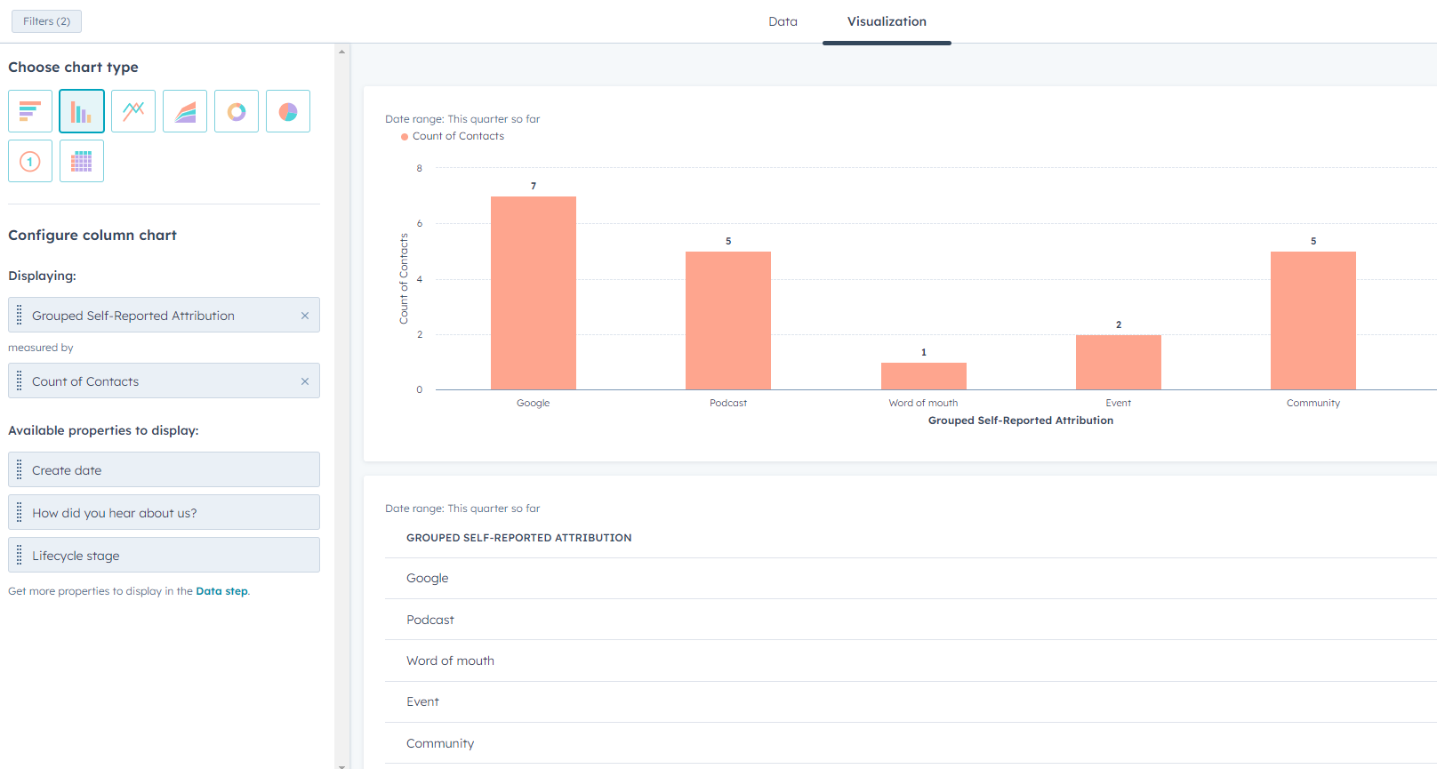 How to implement self-reported attribution in HubSpot