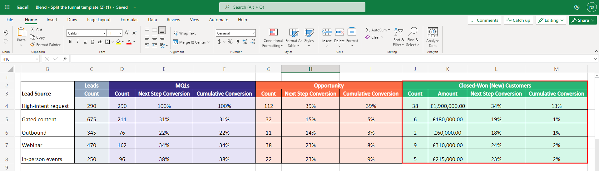 Split-funnel analysis: What it is and how to use it