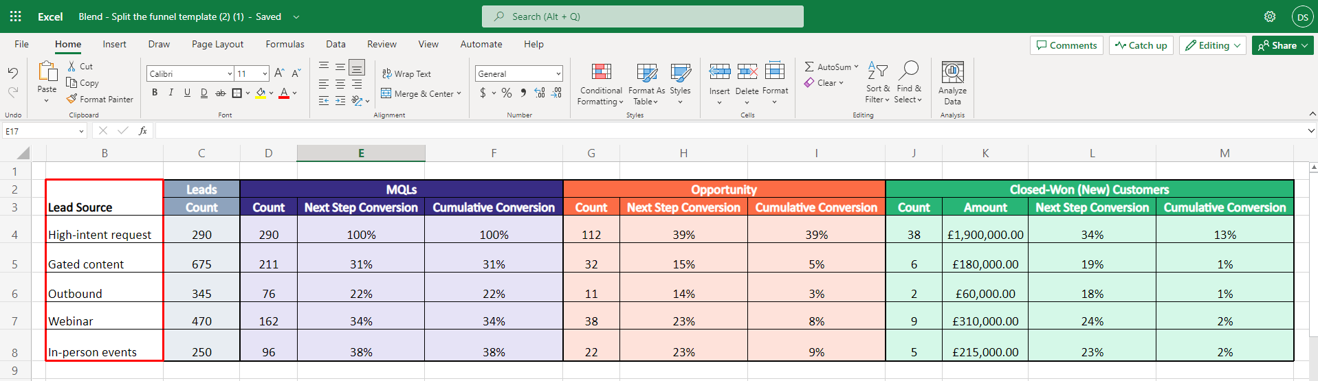 Split-funnel analysis: What it is and how to use it