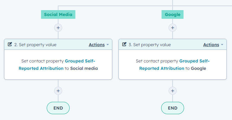 How to implement self-reported attribution in HubSpot